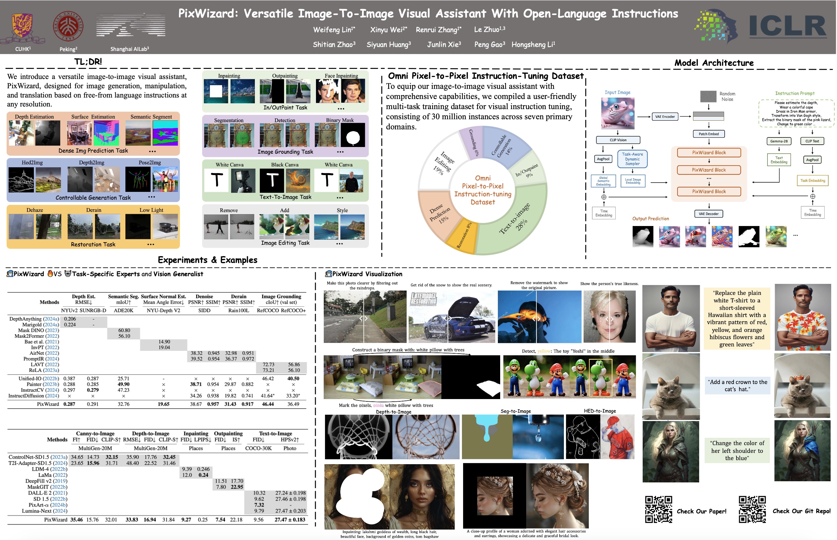 ICLR Poster PixWizard: Versatile Image-to-Image Visual Assistant with Open-Language Instructions